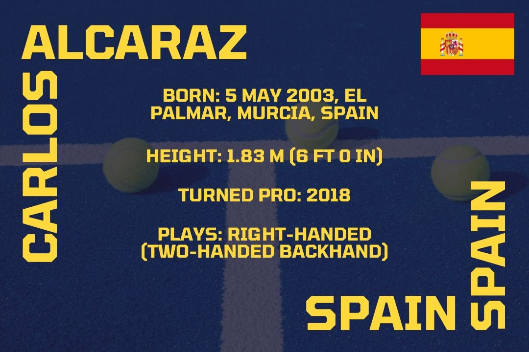 Carlos Alcaraz 2025 Season: Schedule and Money Earned - Tennis Tour ...