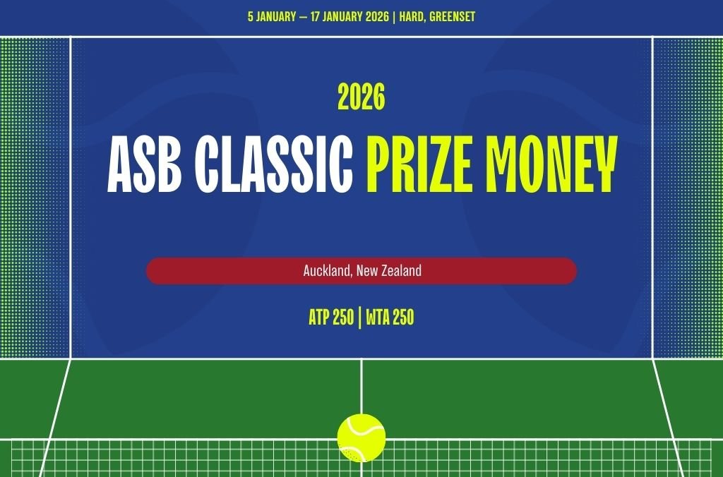 2026 ASB Classic WTA 250: Prize Money and Preview - Tennis Tour Calendar